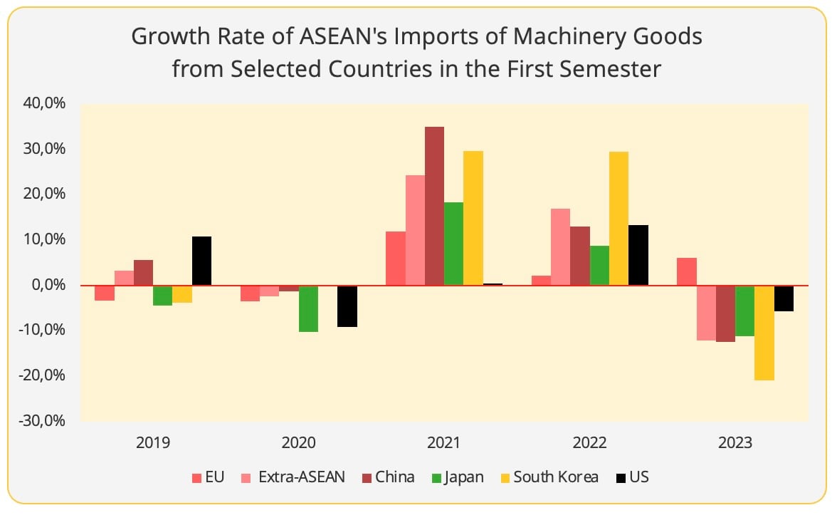 Intermediate goods flow in a context of diversification