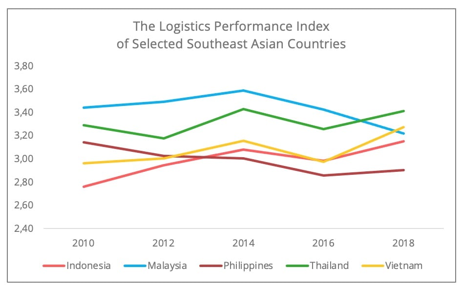 Thailand: An Emerging Regional Manufacturing Hub for electric vehicles
