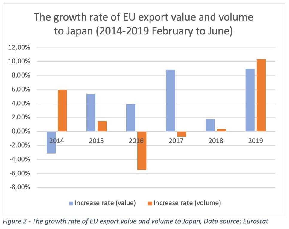 EU-Japan Economic Partnership Agreement: good times ahead for EU food