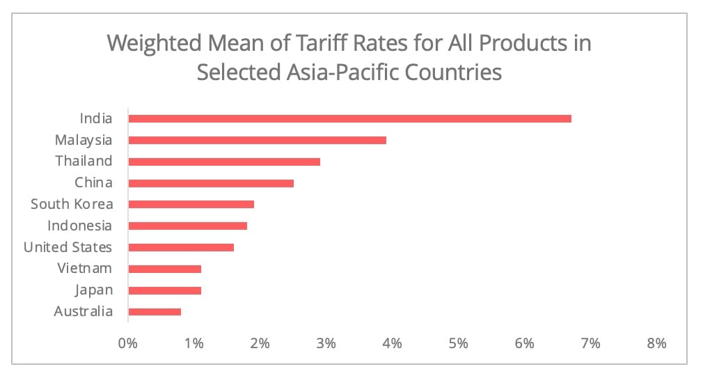India: Progressing in the More Politicized Global Supply Chain