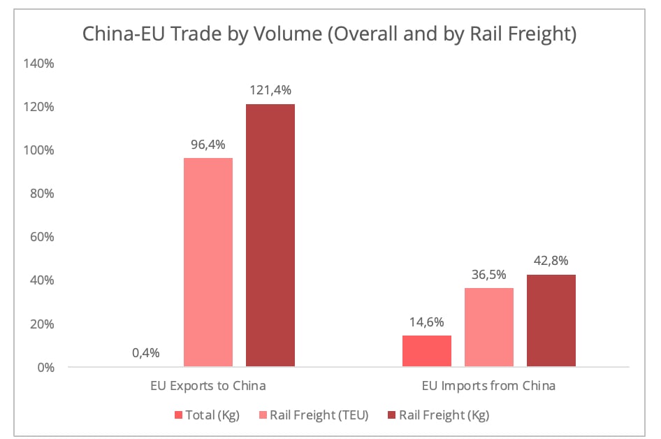 China-Europe Rail Freight: Review of the First Semester of 2021