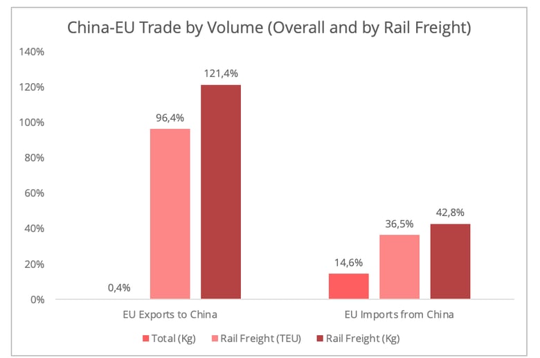 China-Europe Rail Freight: Review of the First Semester of 2021
