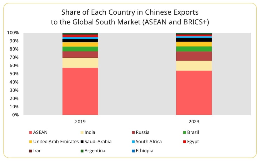 Trade: China’s Bumpy Road to the Global South