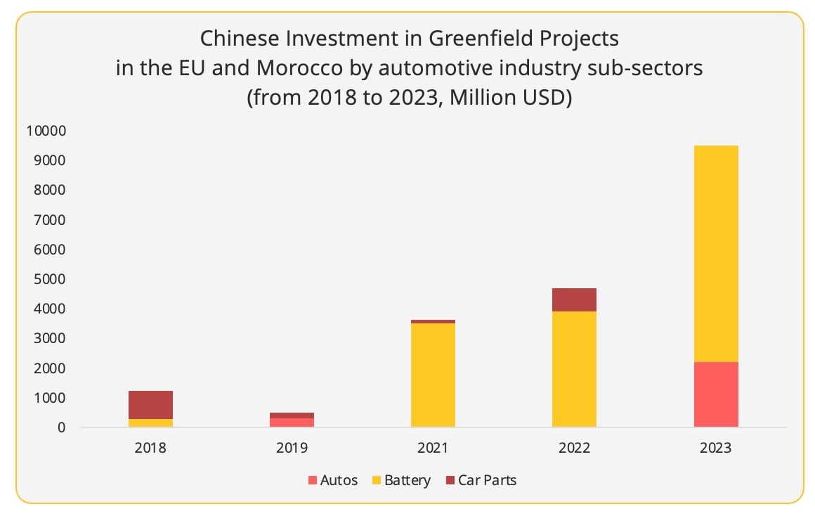 Chinese automotive investment for the European market