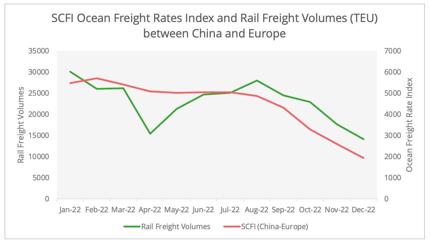 China-EU rail freight: a highly sensitive market
