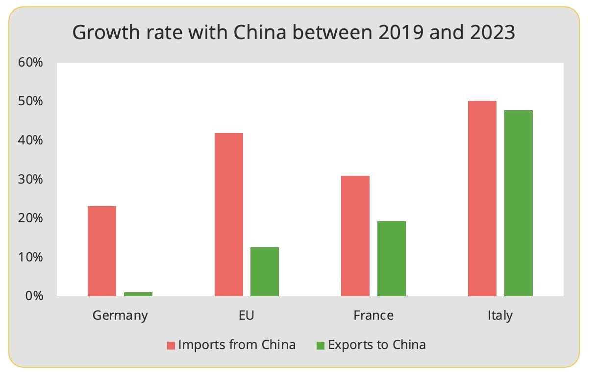 China-Italy Trade: Beyond the Belt and Road Initiative