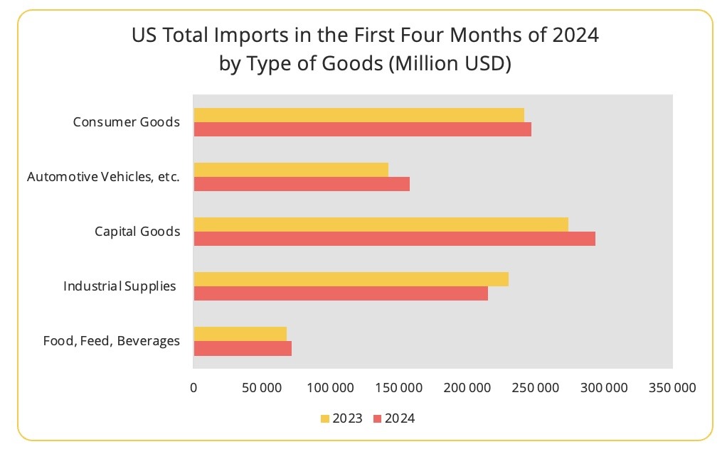 The Current Drivers of the Transpacific Trade Flows