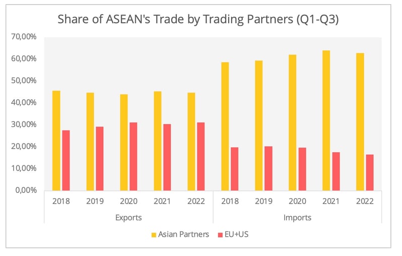 Impact of new globalisation for intra- and extra-Asian trade