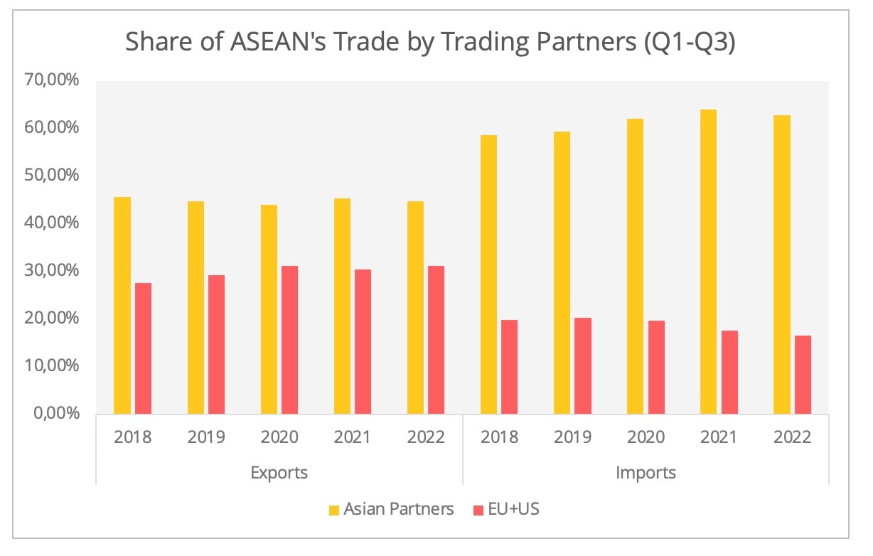 Impact of new globalisation for intra- and extra-Asian trade