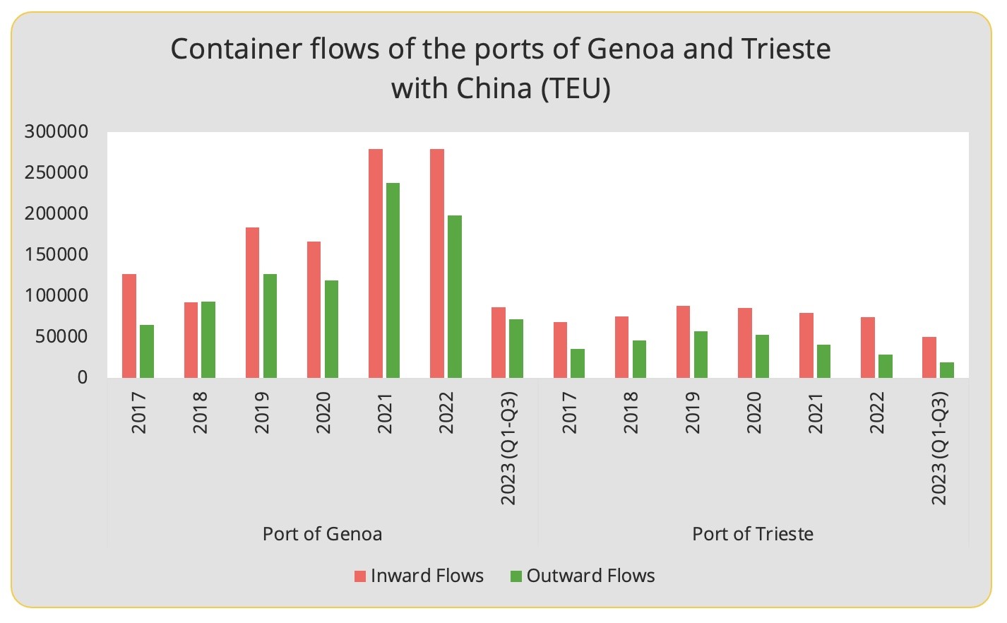 China-Italy Trade: Beyond the Belt and Road Initiative