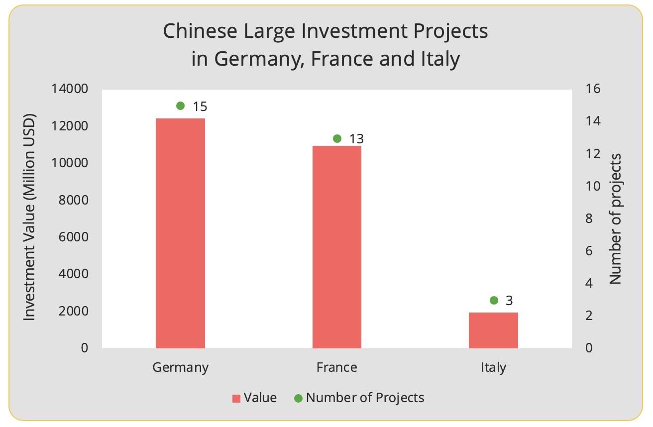 China-Italy Trade: Beyond the Belt and Road Initiative