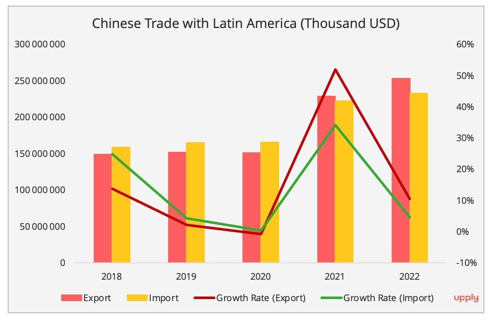 Latin America at the crossroads of supply chain diversifications