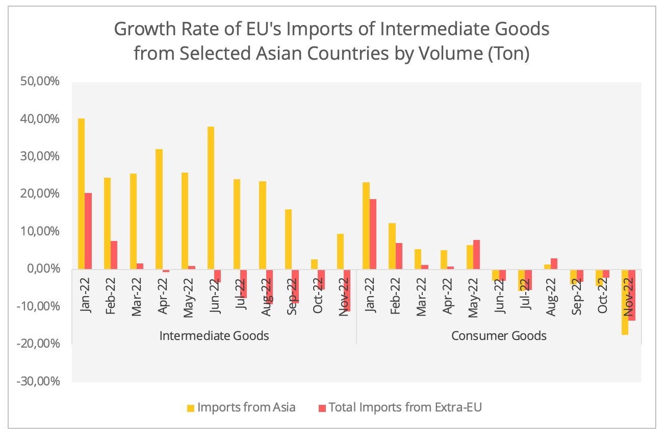 Impact of new globalisation for intra- and extra-Asian trade