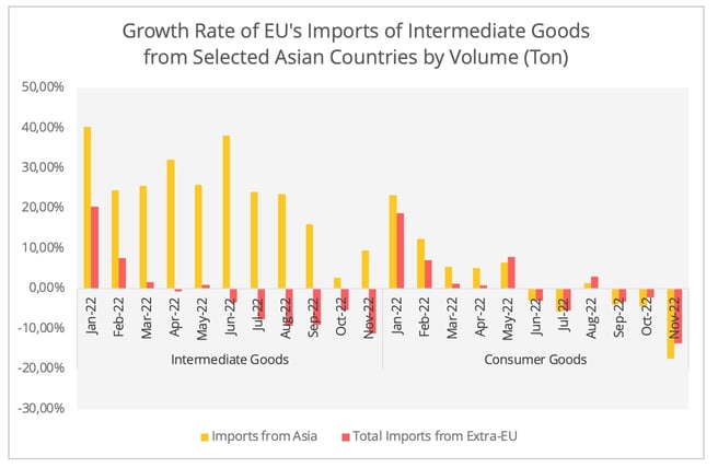 Impact of new globalisation for intra- and extra-Asian trade