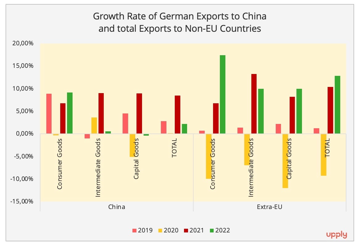 China-Germany Trade following China’s Reopening