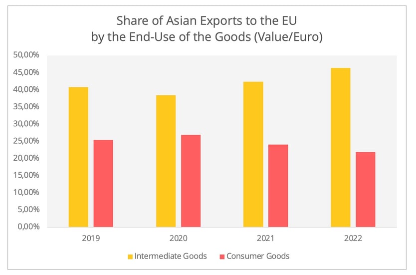 Impact of new globalisation for intra- and extra-Asian trade