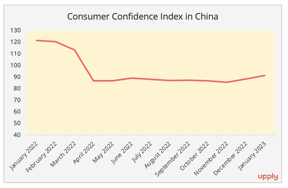 China-Germany Trade following China’s Reopening