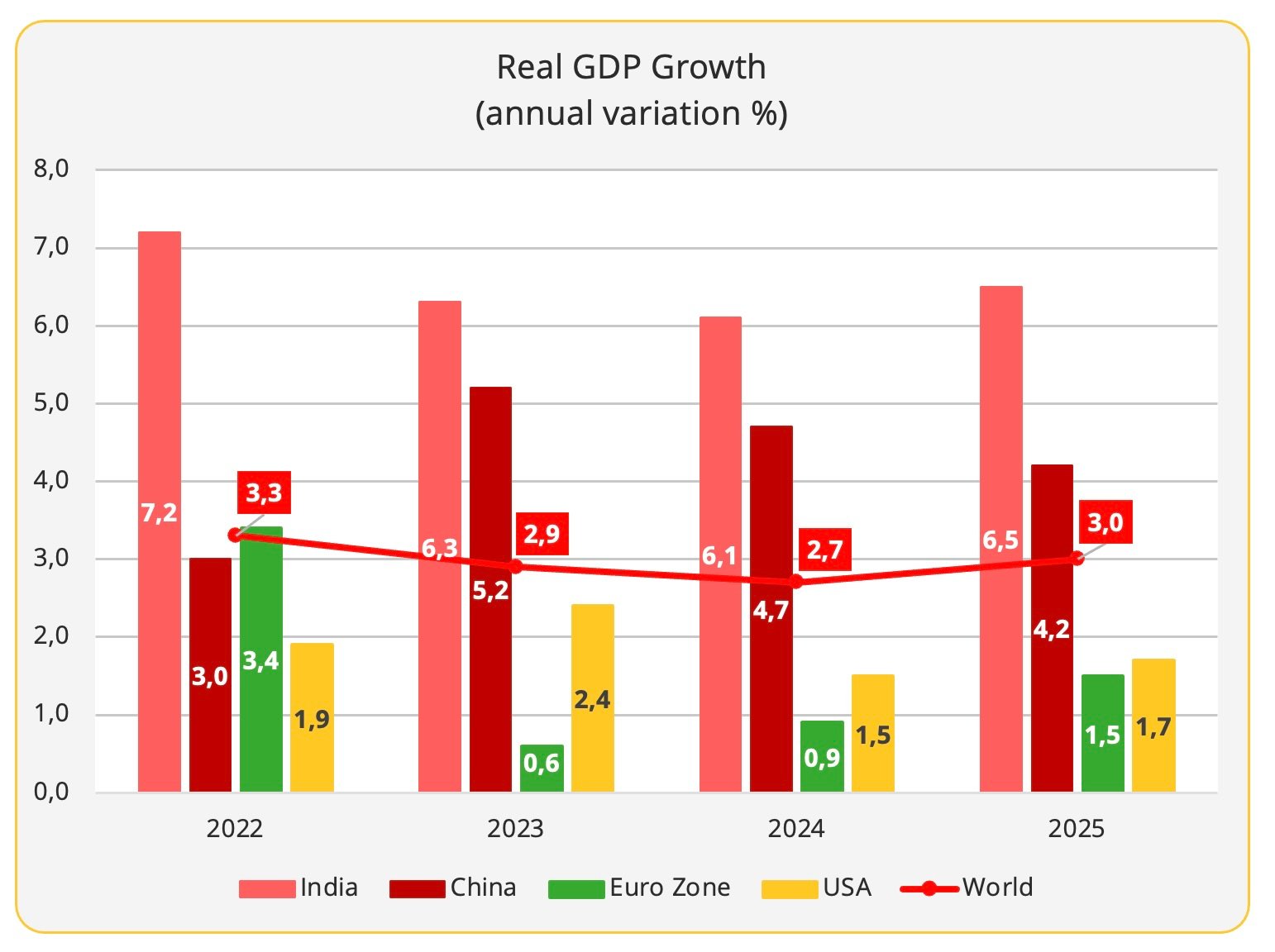 Economy: 5 points to bear in mind when facing the challenges of 2024