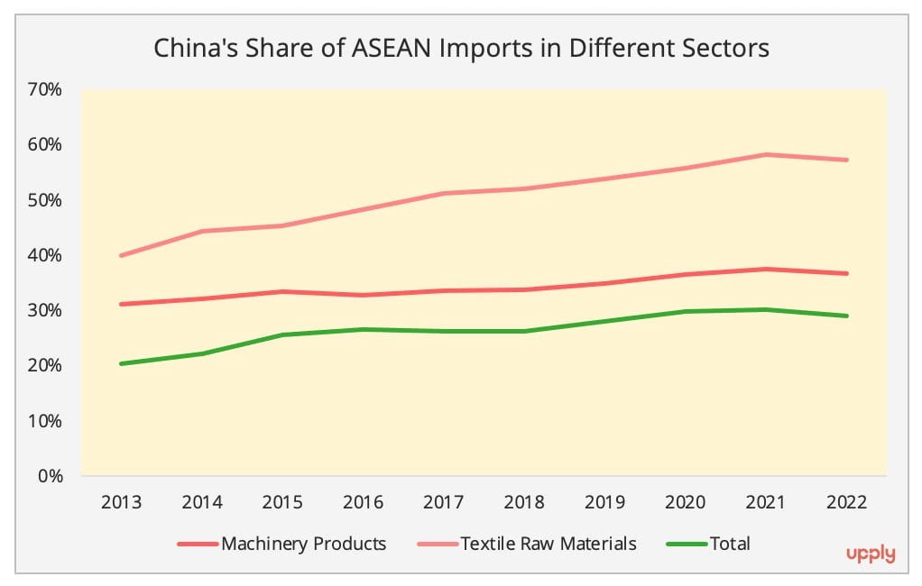 Supply chain and trade: diversification becomes tangible