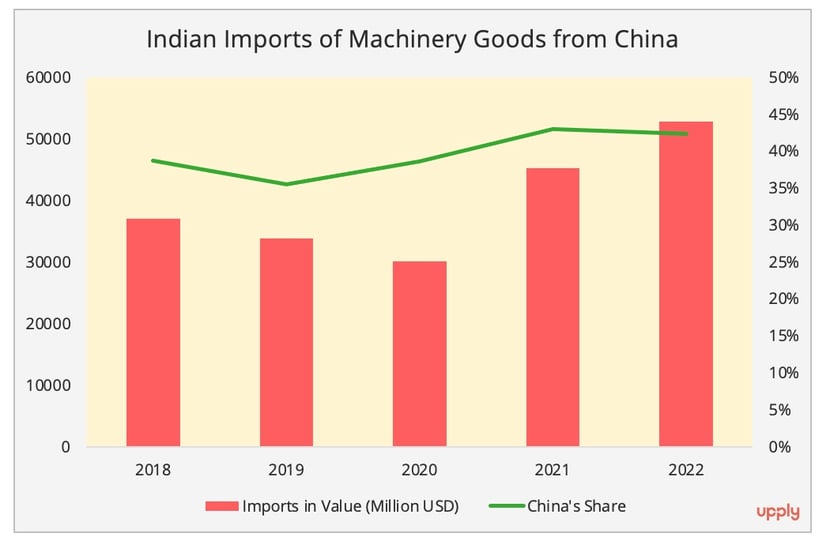 Supply chain and trade: diversification becomes tangible