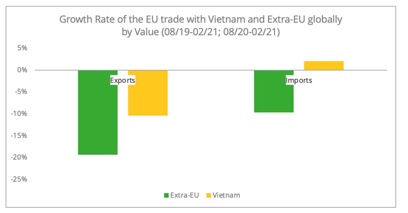 EU-Vietnam Free Trade Agreement: a promising start