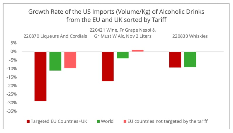 Suspended Tariffs: Towards a New Era in Transatlantic Relations?