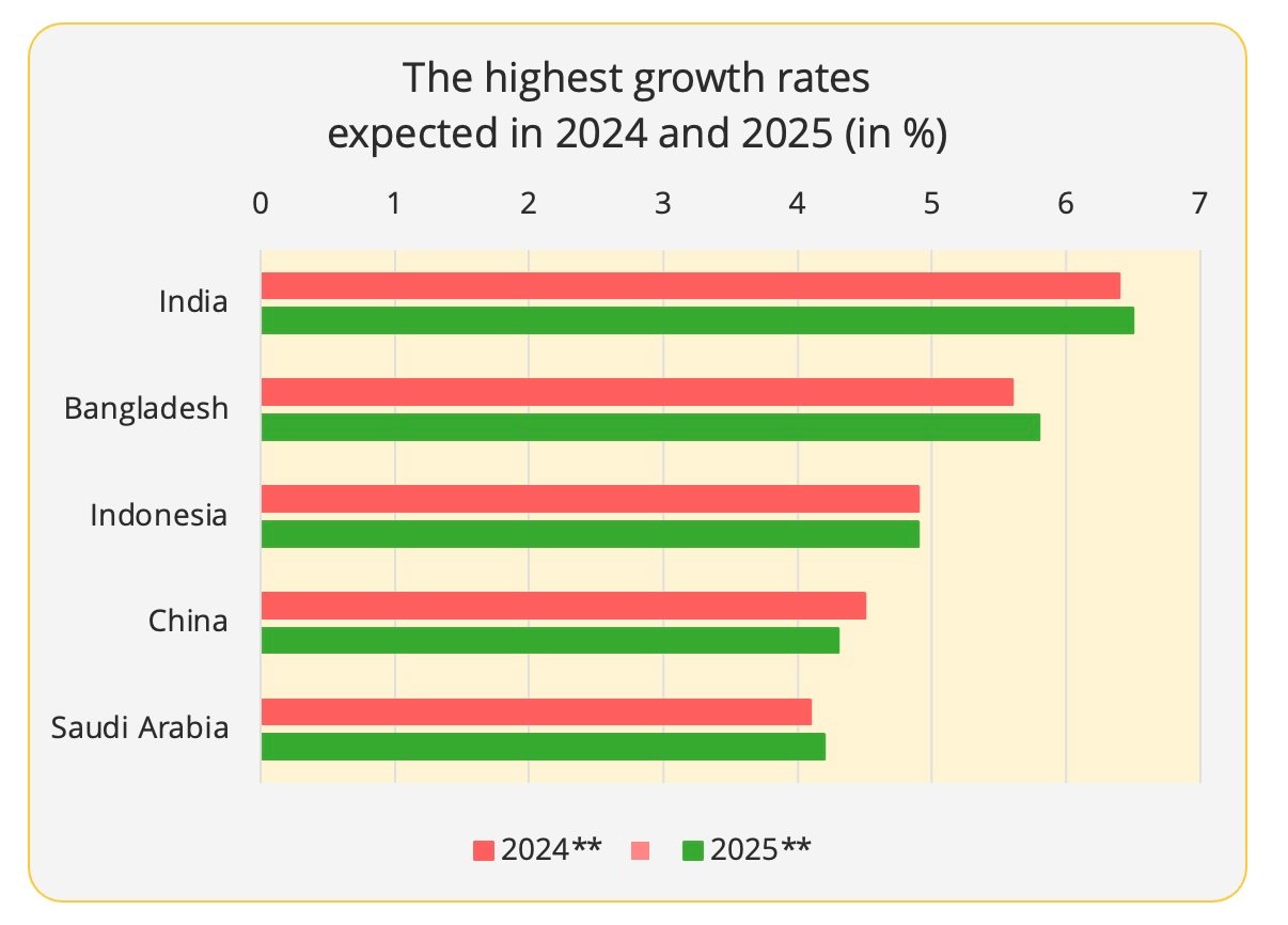 Economic outlook 2024: volatility remains firmly on the agenda