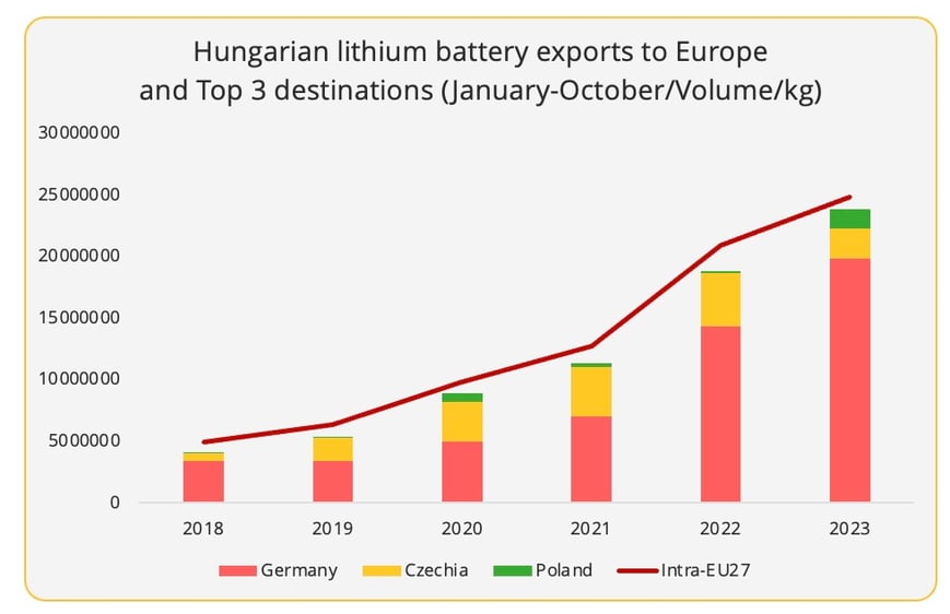 Chinese automotive investment for the European market