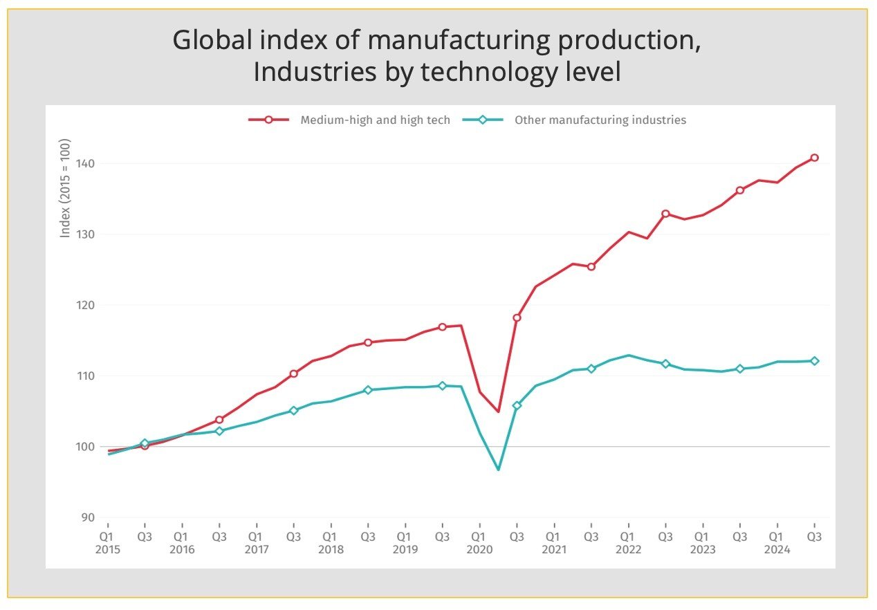 Economy: key developments to remember in 2024
