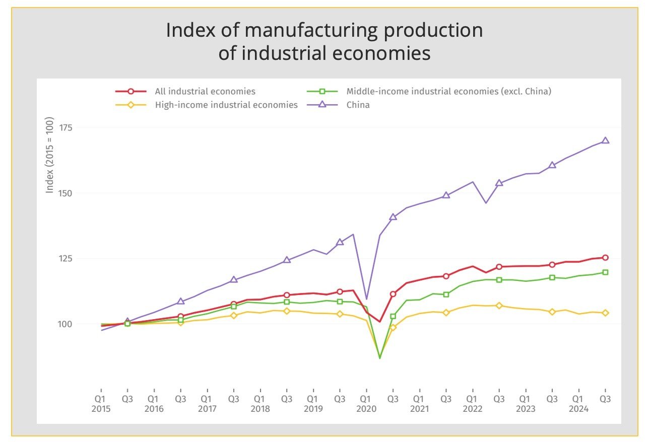 Economy: key developments to remember in 2024