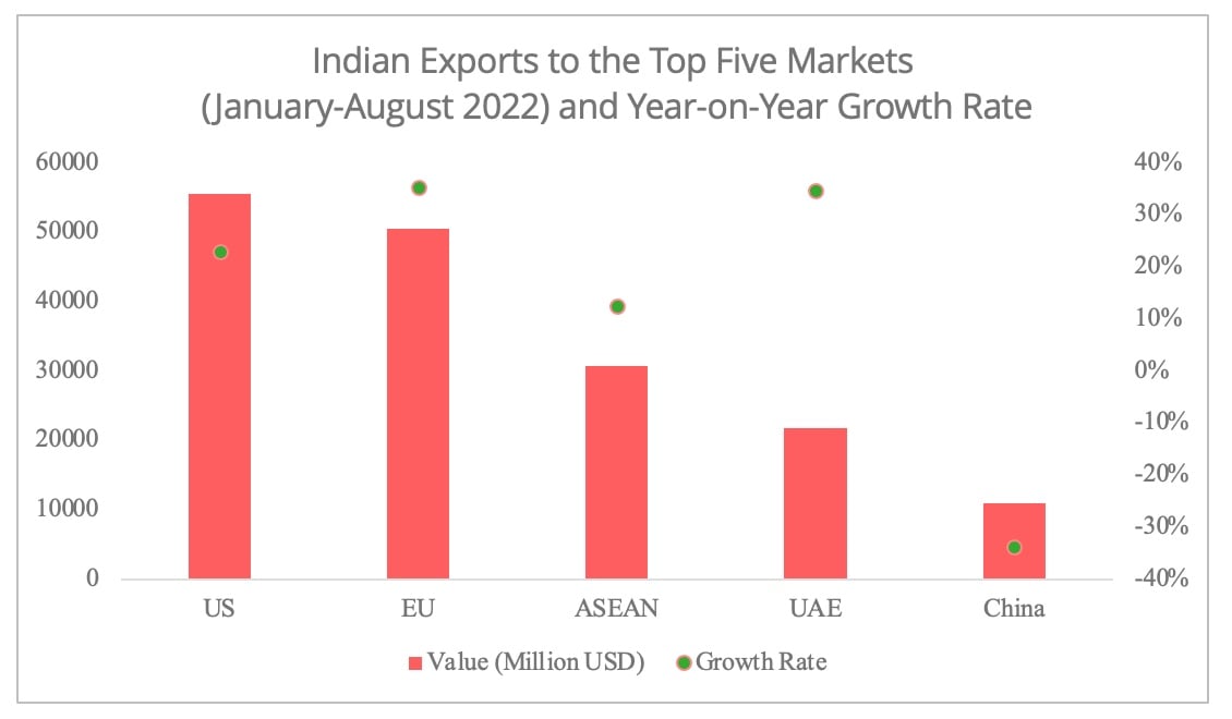India: Progressing in the More Politicized Global Supply Chain