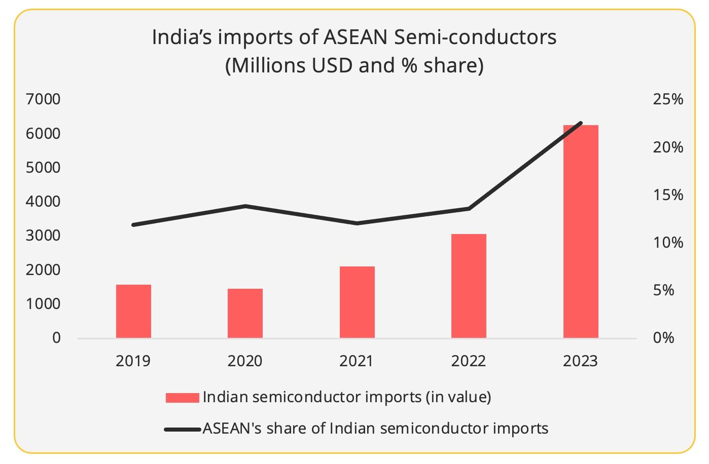 Emerging Connections: Evolving Trade Among Diversification Locations