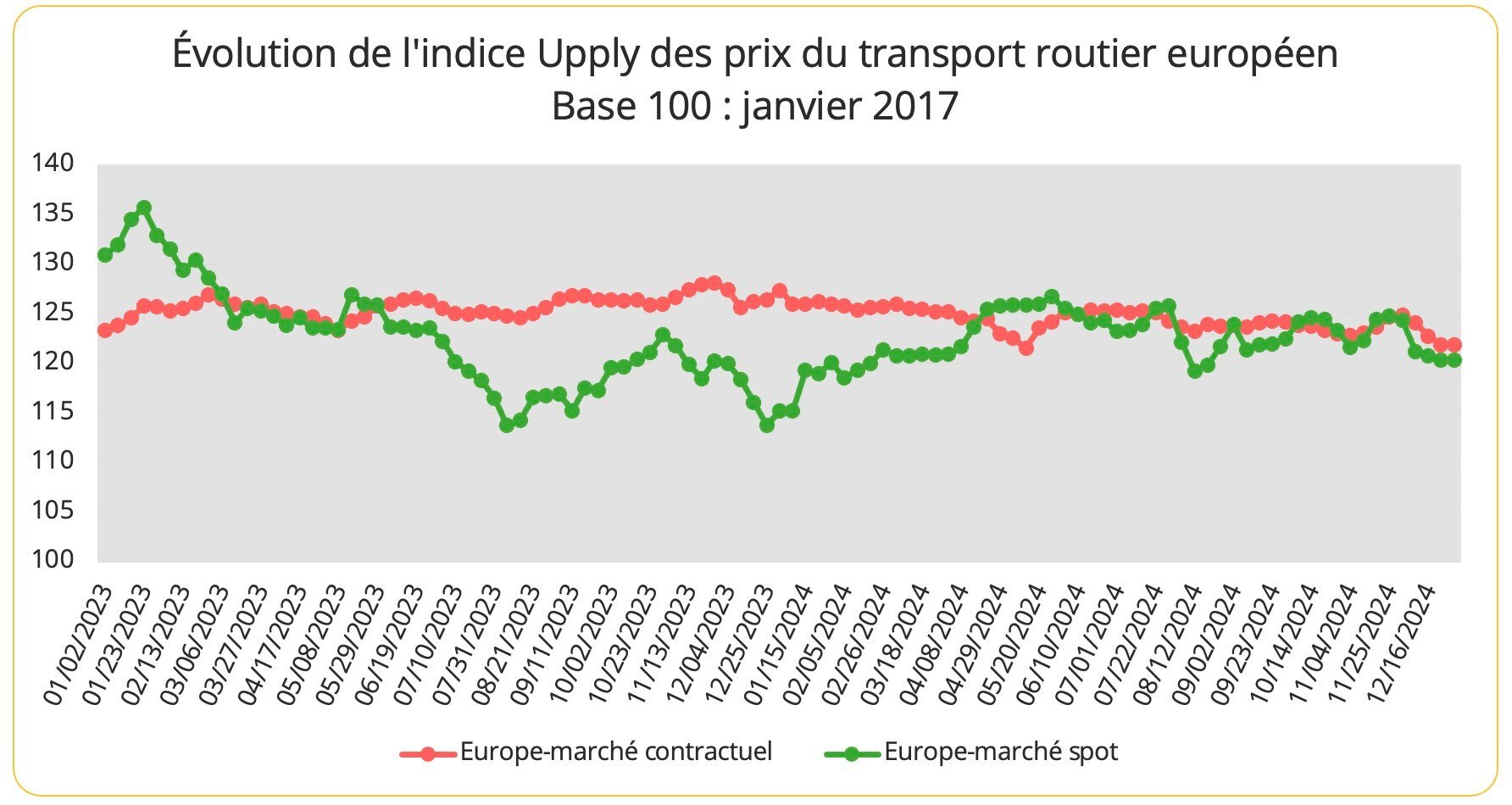 Économie : les évolutions clés à retenir de 2024