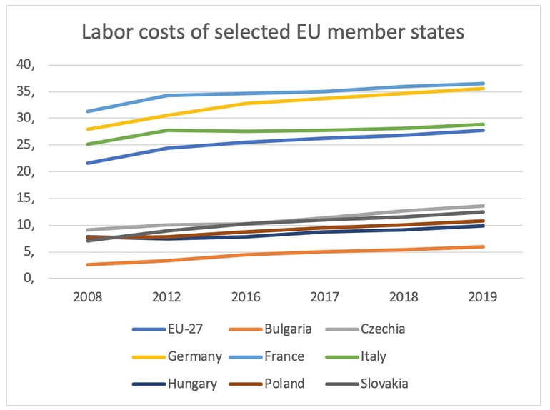 Reshoring/Diversification: possible options for European manufacturers