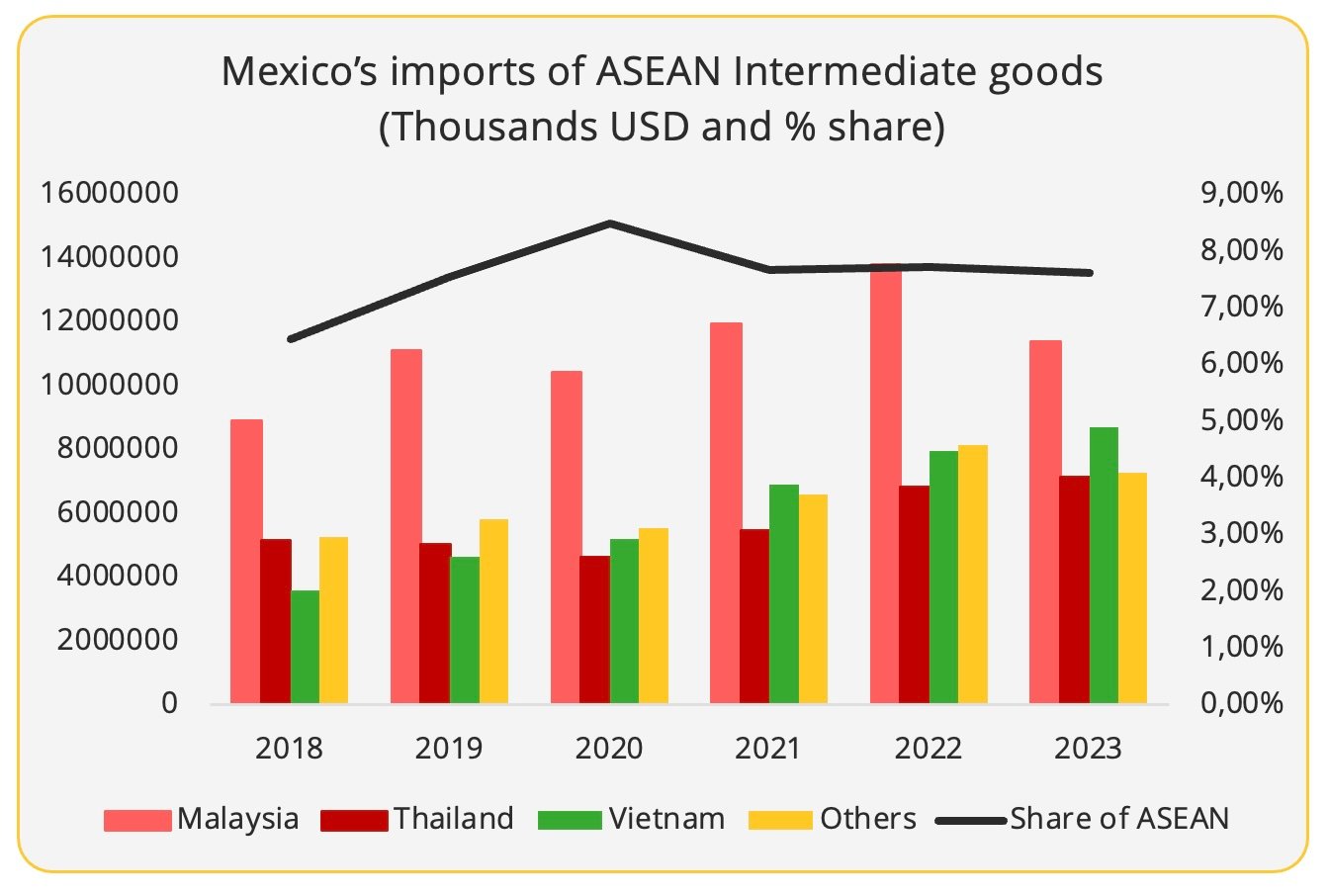 Emerging Connections: Evolving Trade Among Diversification Locations