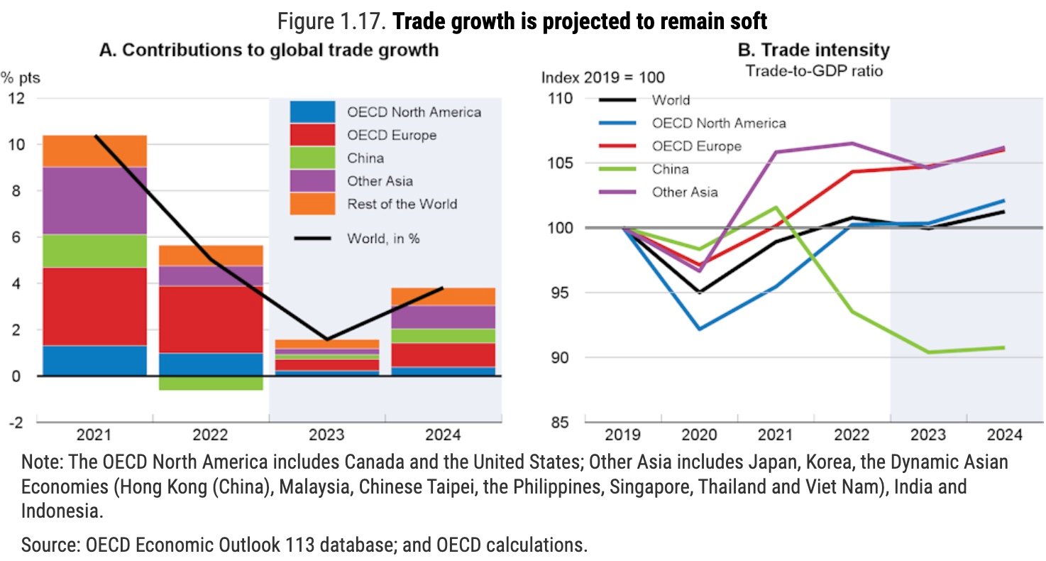 Economic Outlook: Persistent Weakness