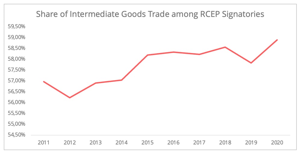A More Integrated Asian Economy under the RCEP