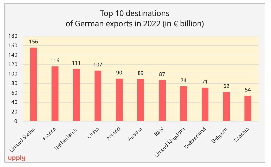 Germany: the new challenges facing Europe’s economic powerhouse