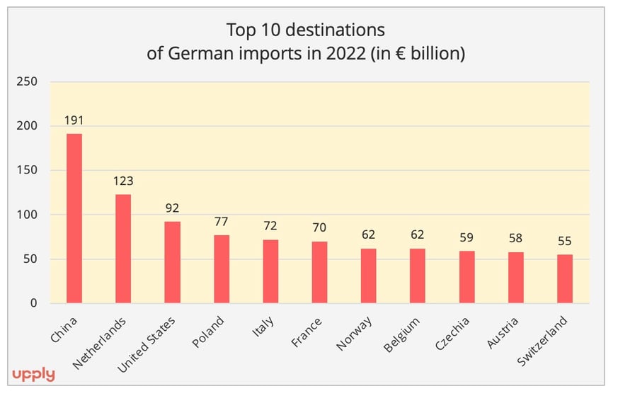 Germany: the new challenges facing Europe’s economic powerhouse