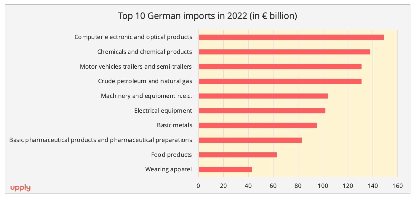 Germany: the new challenges facing Europe’s economic powerhouse
