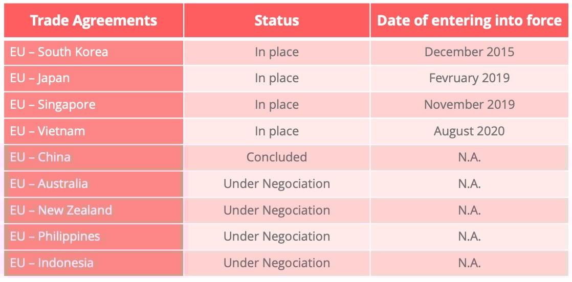 Impact of the RCEP trade agreement on the Asia-Europe supply chain
