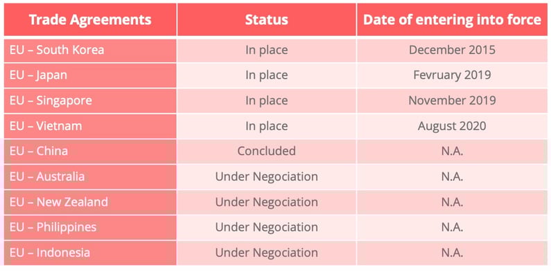 Impact of the RCEP trade agreement on the Asia-Europe supply chain