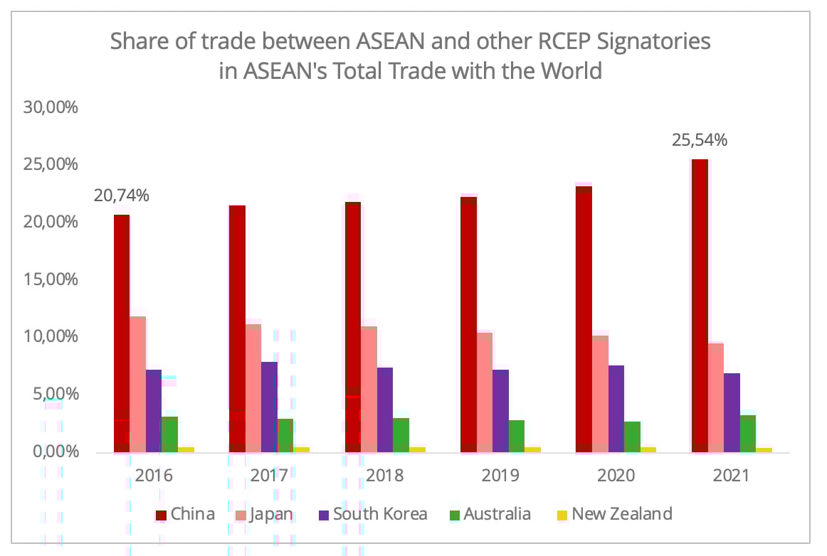 A More Integrated Asian Economy under the RCEP
