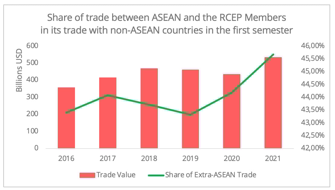 A More Integrated Asian Economy under the RCEP