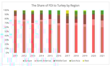 Turkey's place in the Asia-Europe logistics reconfiguration