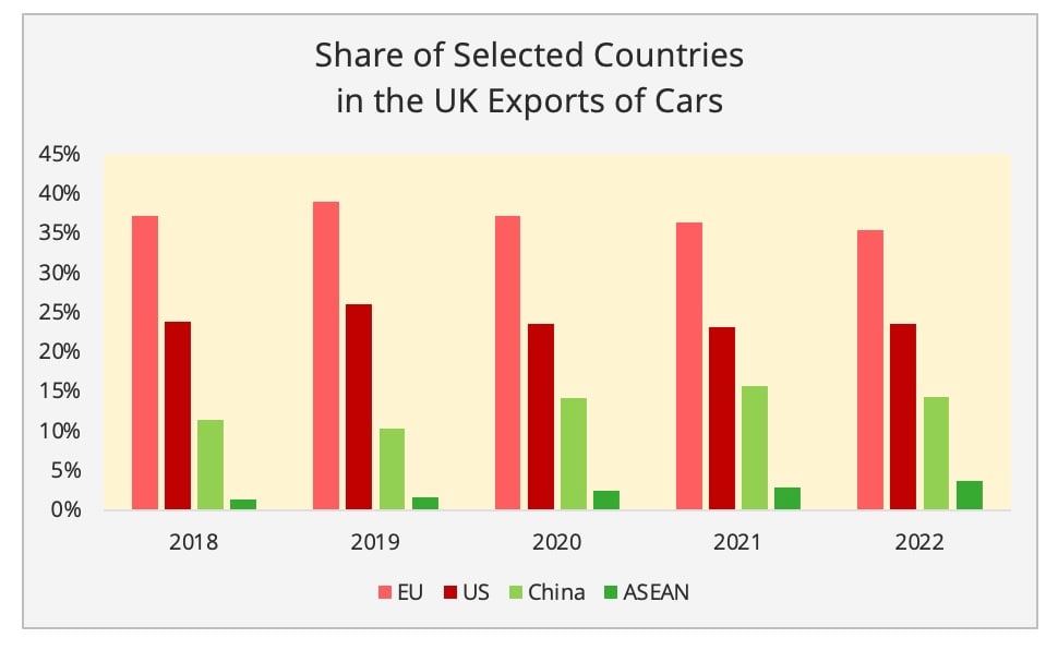 UK’s Indo-Pacific Tilt: what trade tells us