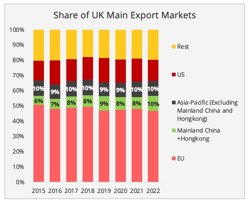 UK’s Indo-Pacific Tilt: what trade tells us