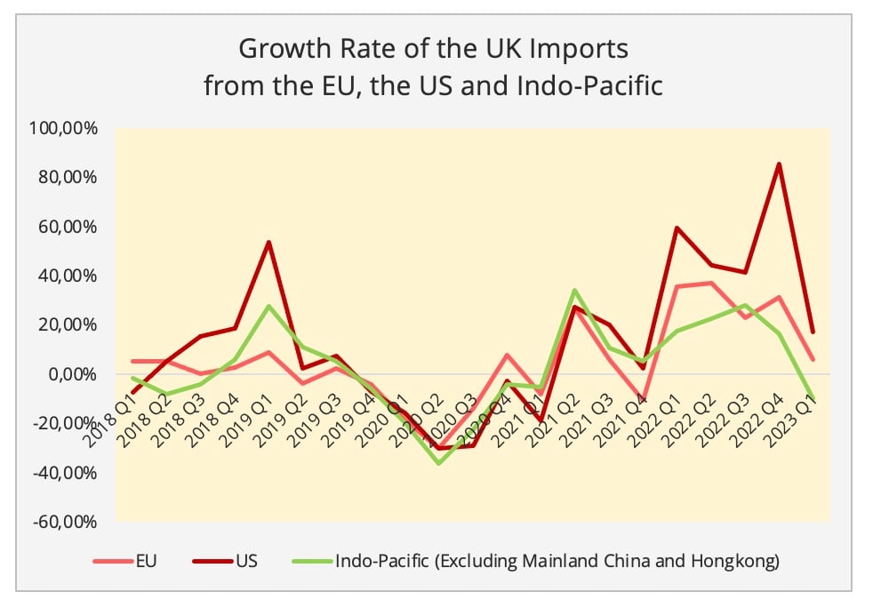 UK’s Indo-Pacific Tilt: what trade tells us