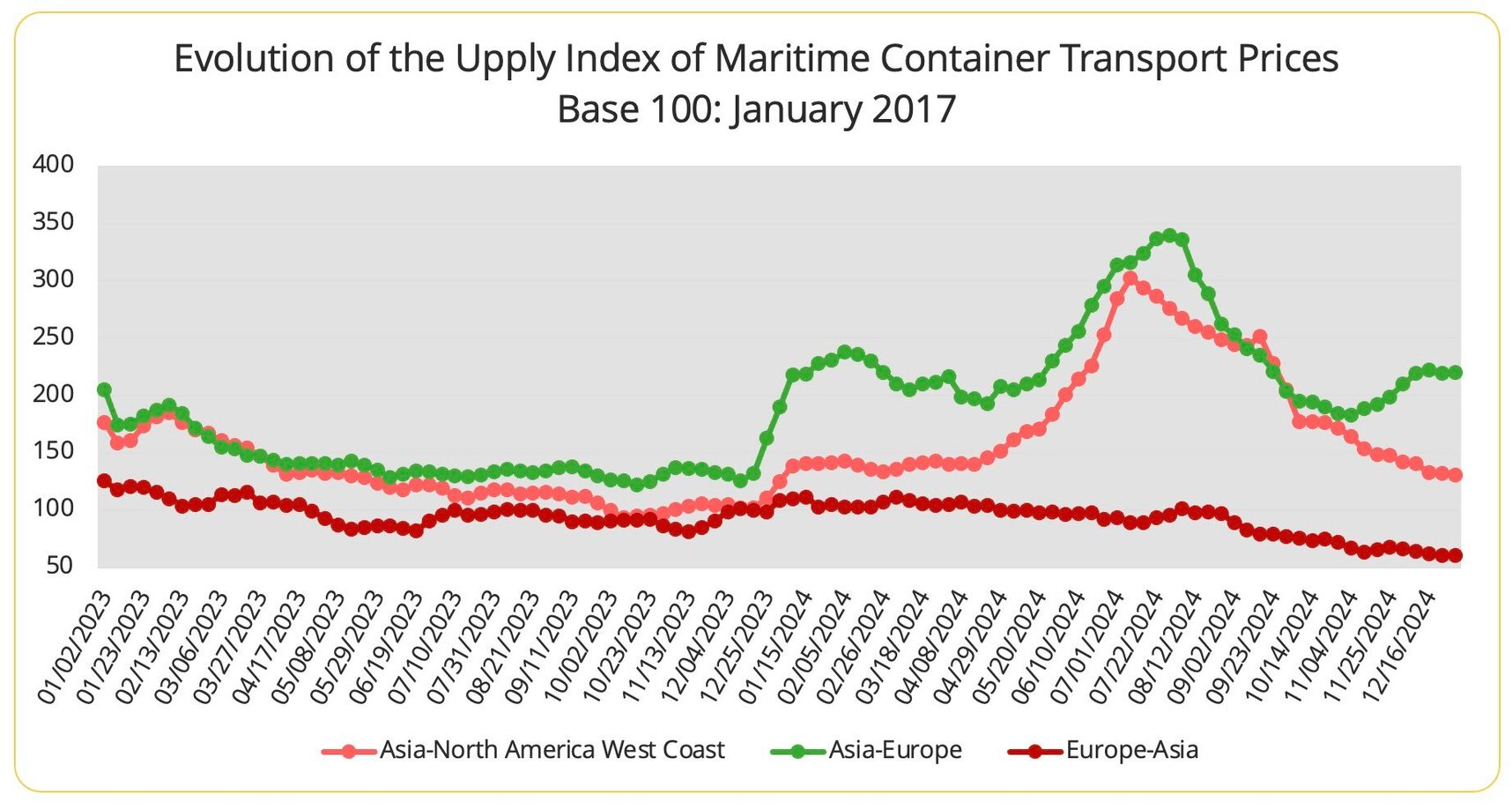 Economy: key developments to remember in 2024