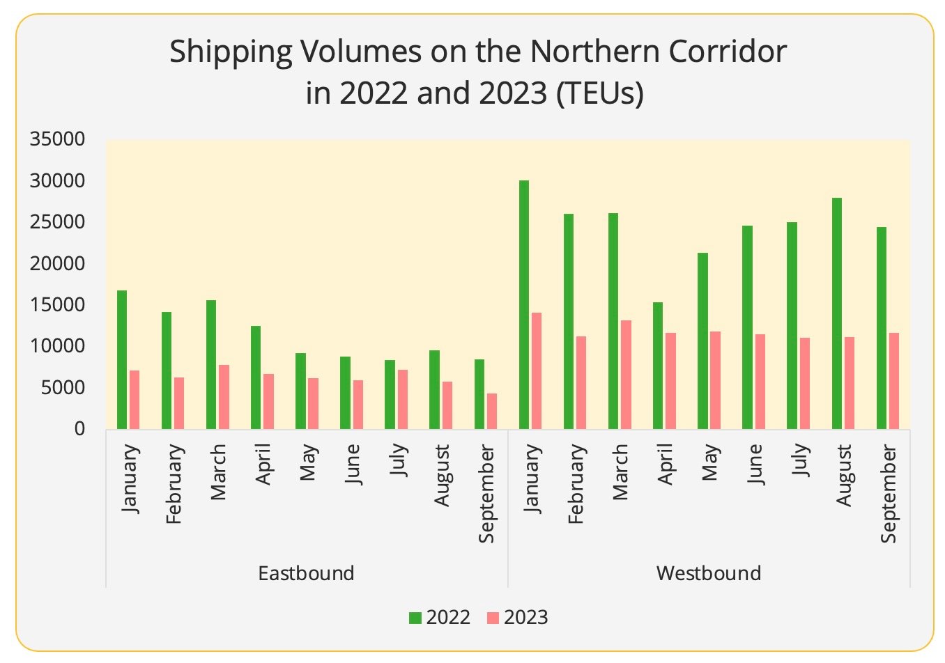 Contrasting rail freight trends between China and Europe